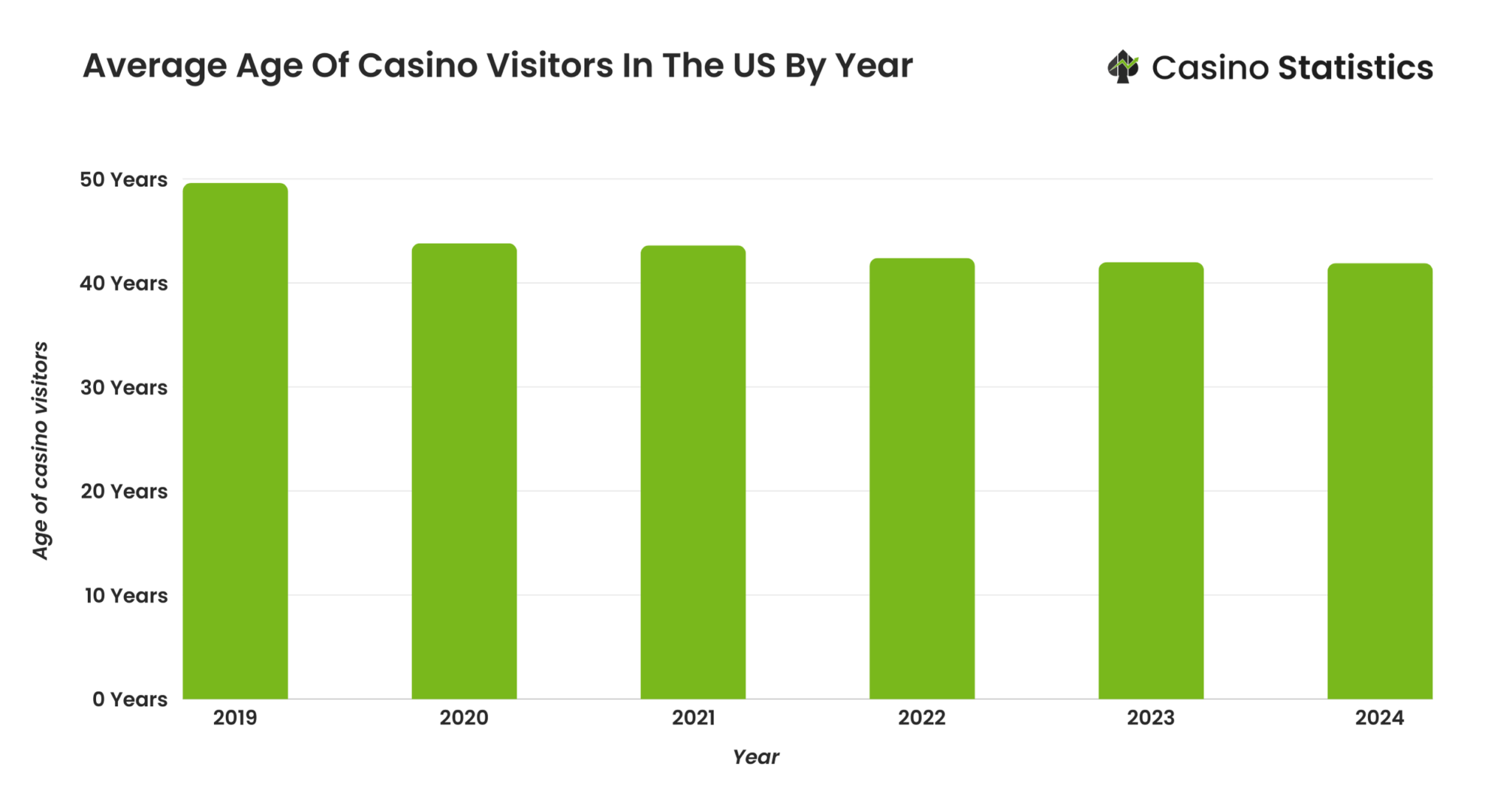 Casino Statistics 2026 — Data, Facts & Demographics